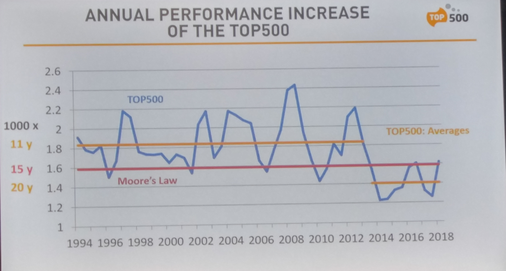 XSEDE Campus Champion Marcus Bond blogs about ISC High Performance ...
